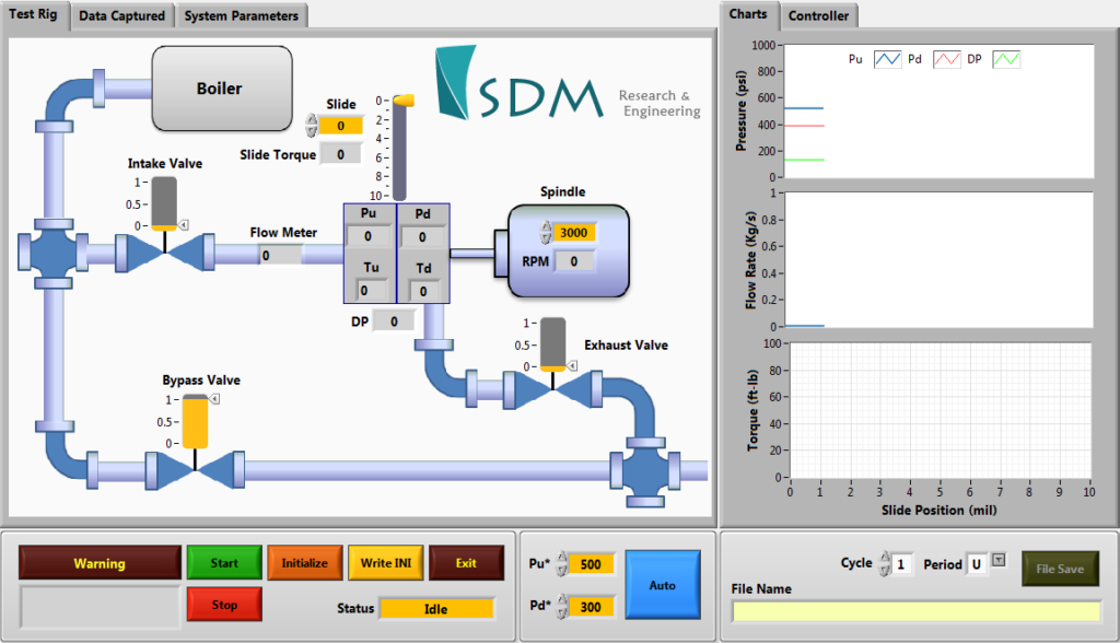 SDM Test Rig System - Endeavos Innovations Inc.