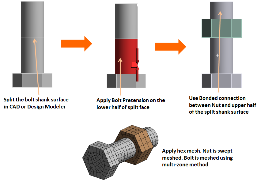 3D solid bolt - Endeavos Innovations Inc.