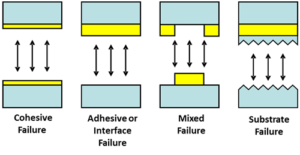 Finite Element Analysis of Adhesive Bonded Joints - Endeavos ...
