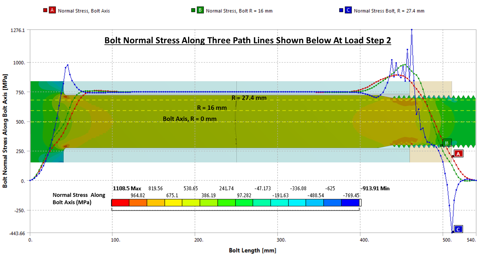 Bolt_Thread_Normal-Stresses-1 - Endeavos Innovations Inc.