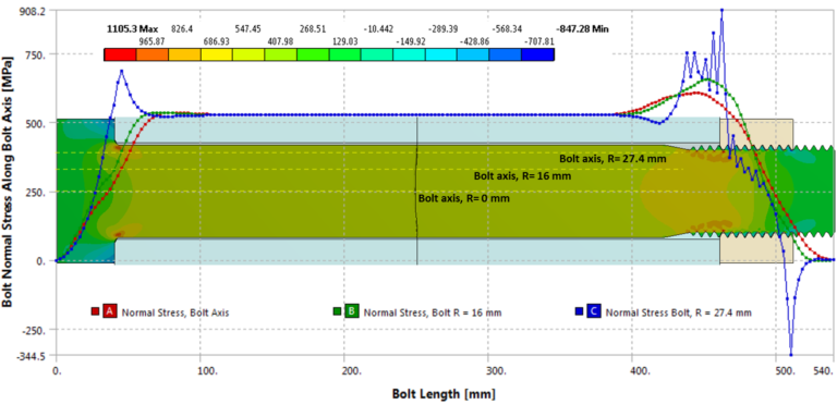Finite Element Analysis of Bolted Connections: Part 2 - Endeavos ...