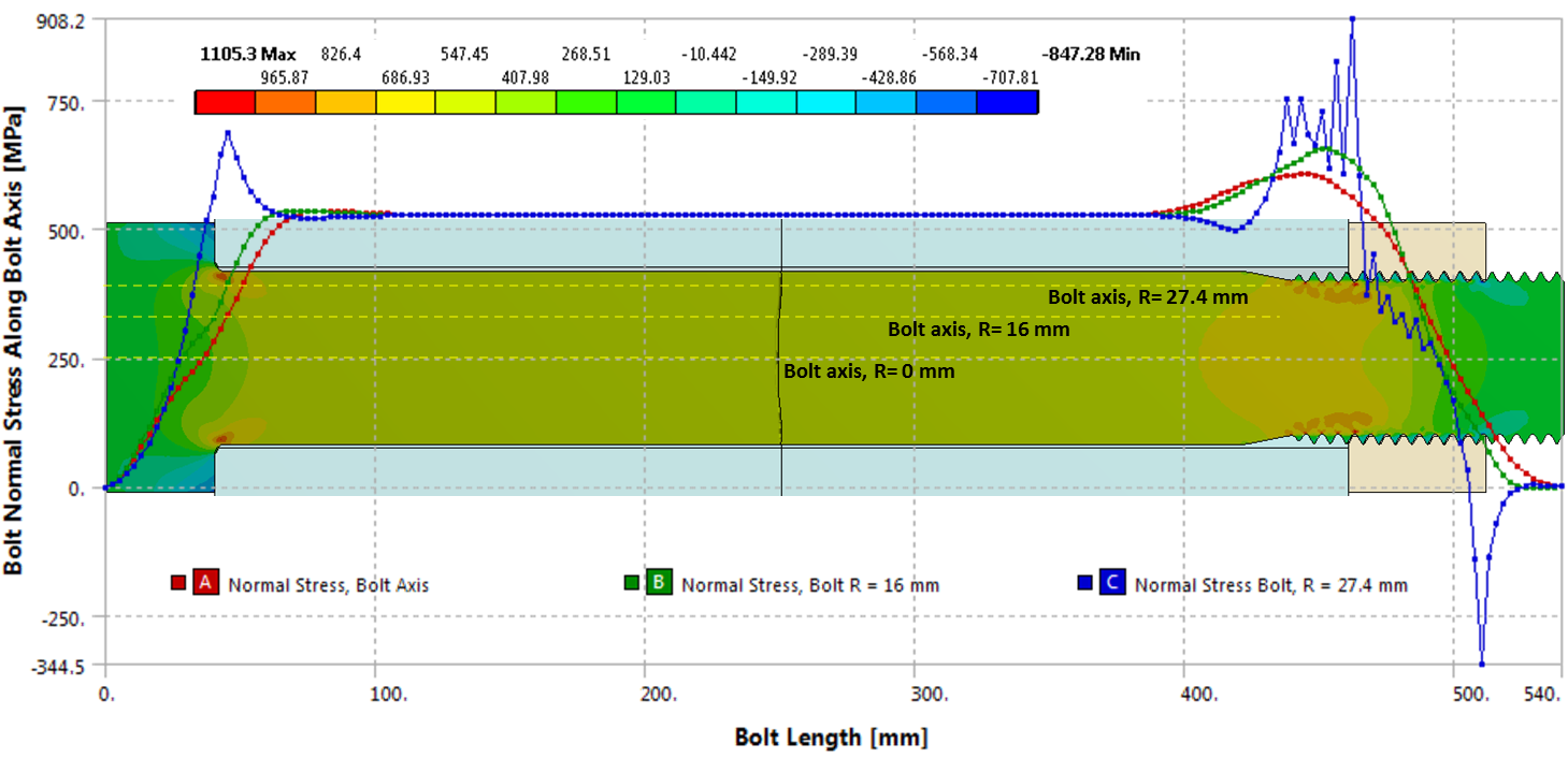 Finite Element Analysis of Bolted Connections: Part 2 - Endeavos ...