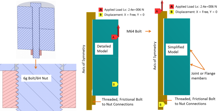 Finite Element Analysis of Bolted Connections: Part 2 - Endeavos ...