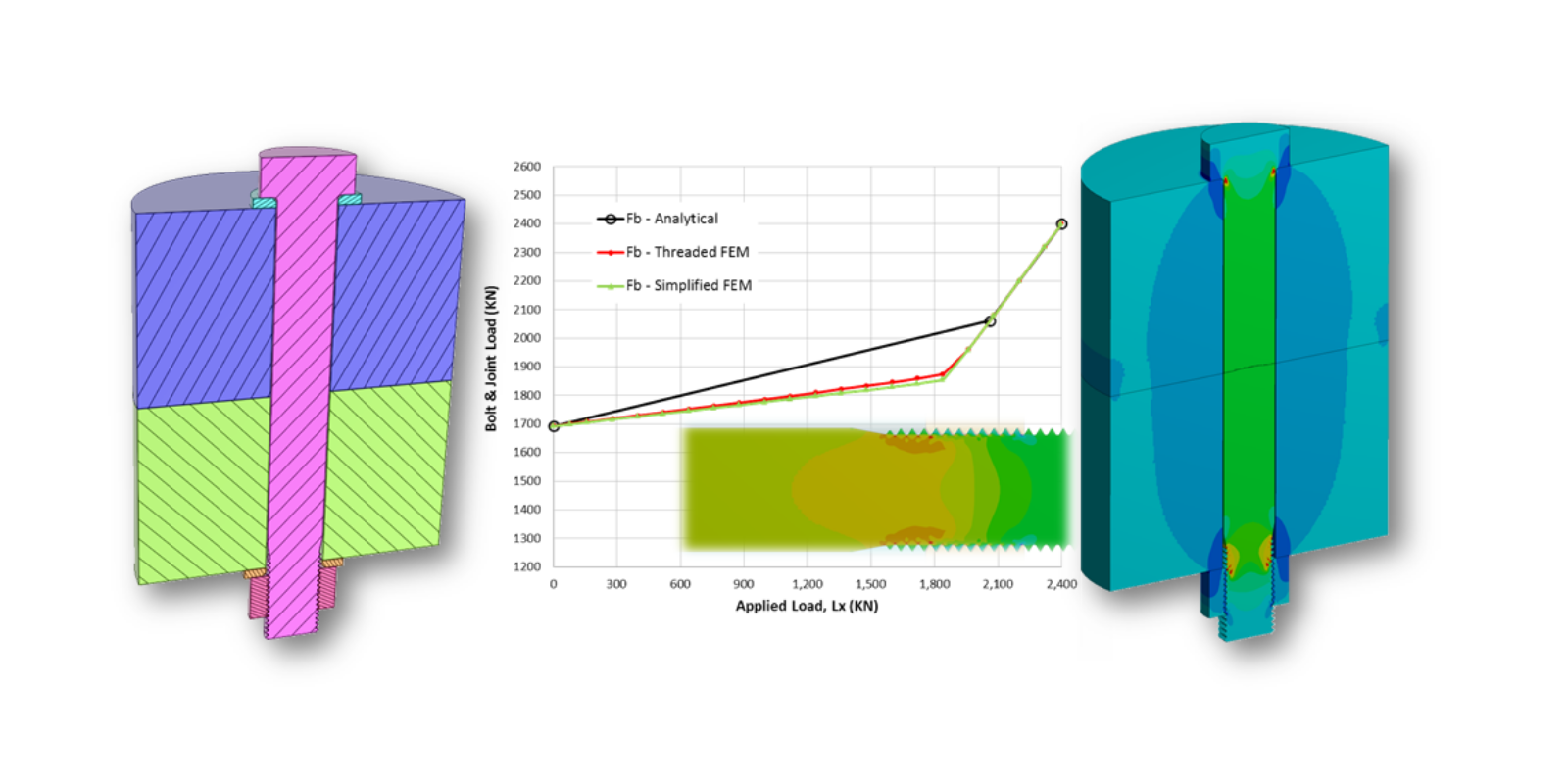 Finite Element Analysis of Bolted Connections: Part 2 - Endeavos ... Finite Element Analysis of Bolted Connections: Part 2 - Endeavos ...