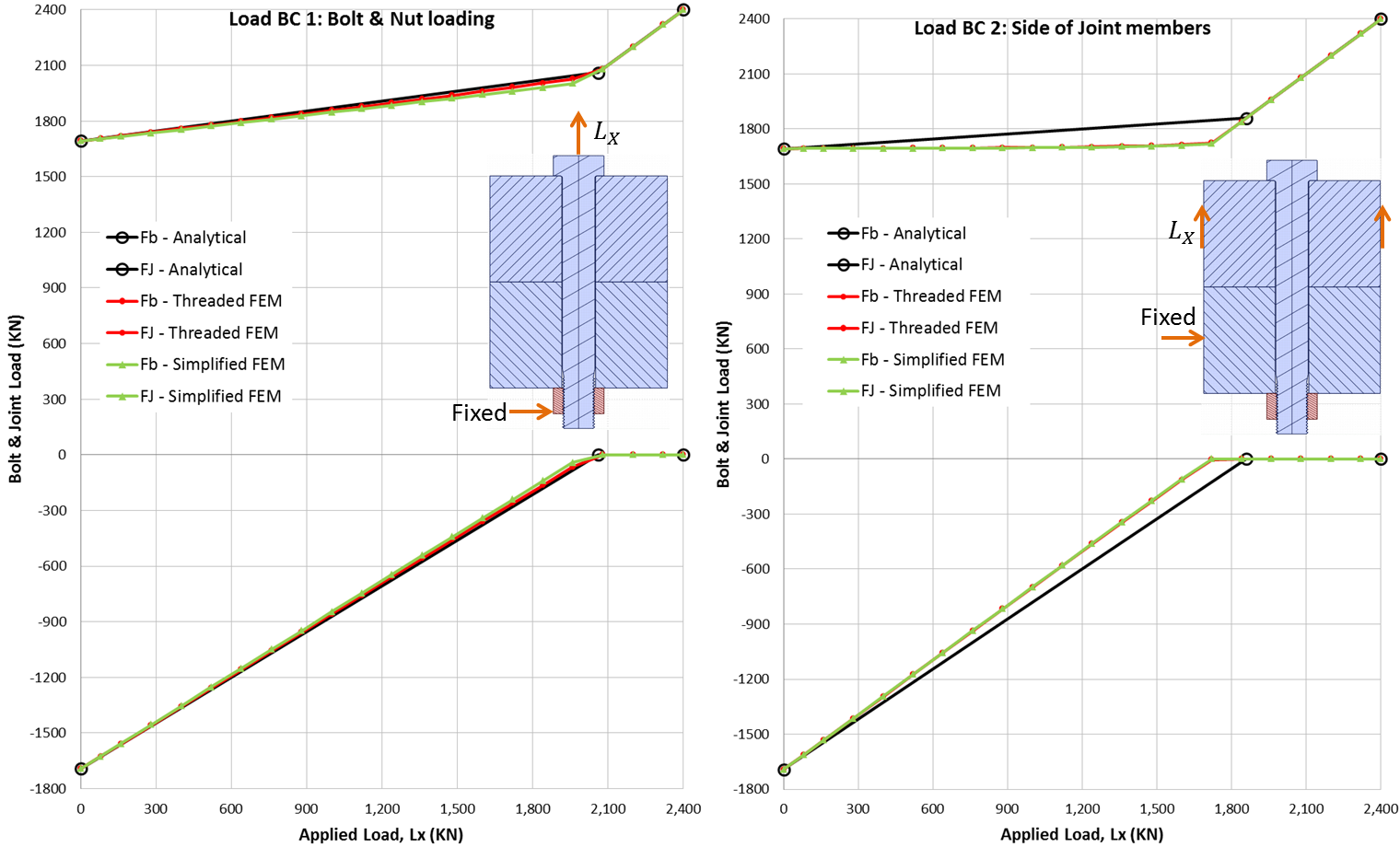 Finite Element Analysis of Bolted Connections: Part 2 - Endeavos ...