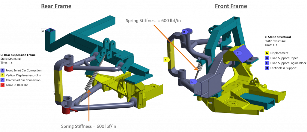 Sports Kit Car Prototype Chassis Analysis for Hearn Automotive Redesign ...