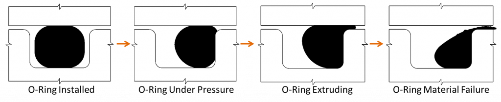 Introduction to the Finite Element Analysis of O-Ring Seal Joint ...
