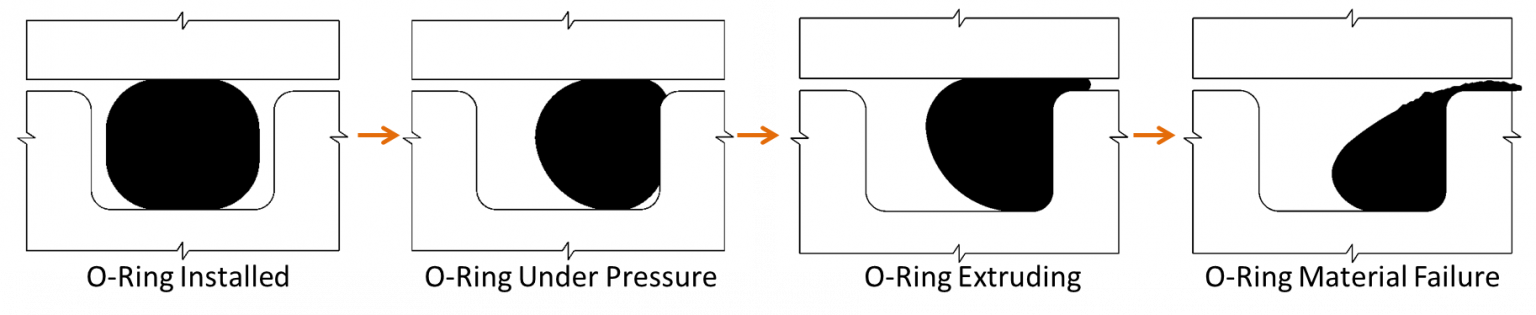 Introduction to the Finite Element Analysis of O-Ring Seal Joint ...
